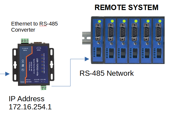 Vibwire-301 Vibrating Wire Interface | By Keynes Controls