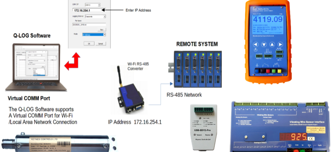Q-LOG Applications Software by Keynes Controls