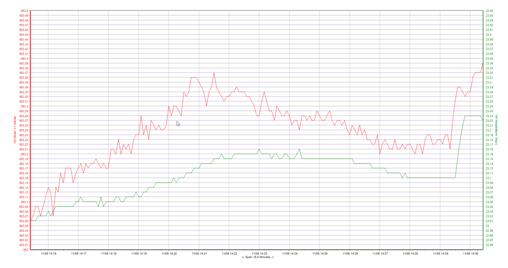 VibWire-108 8 Channel Vibrating Wire Sensor Interfaces